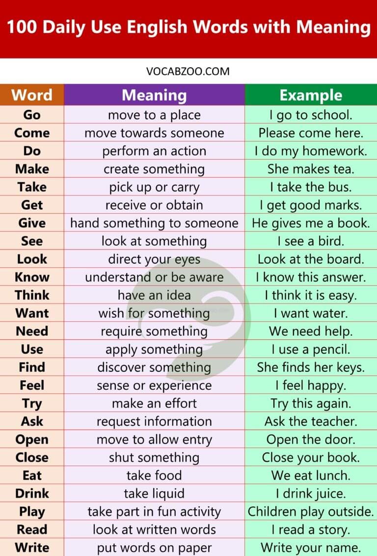 100 Daily Use English Words with Meaning and Examples
