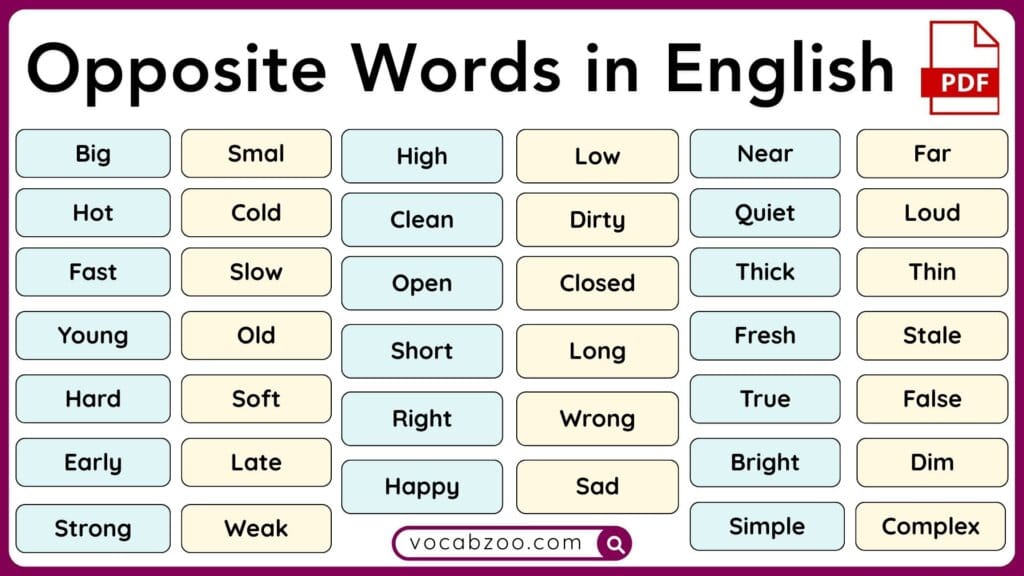 35 Opposite for Process with Meanings and Examples in English - Vocabzoo