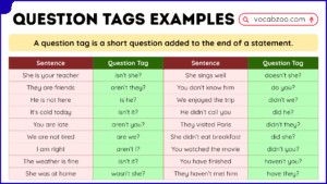 100 Question Tags Examples with Answers in English