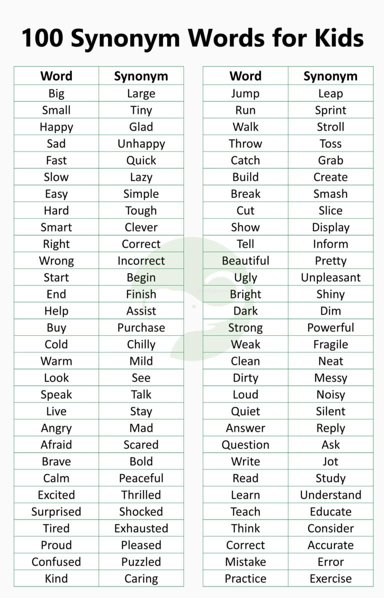 100 Synonym Words for Kids in English with Meanings