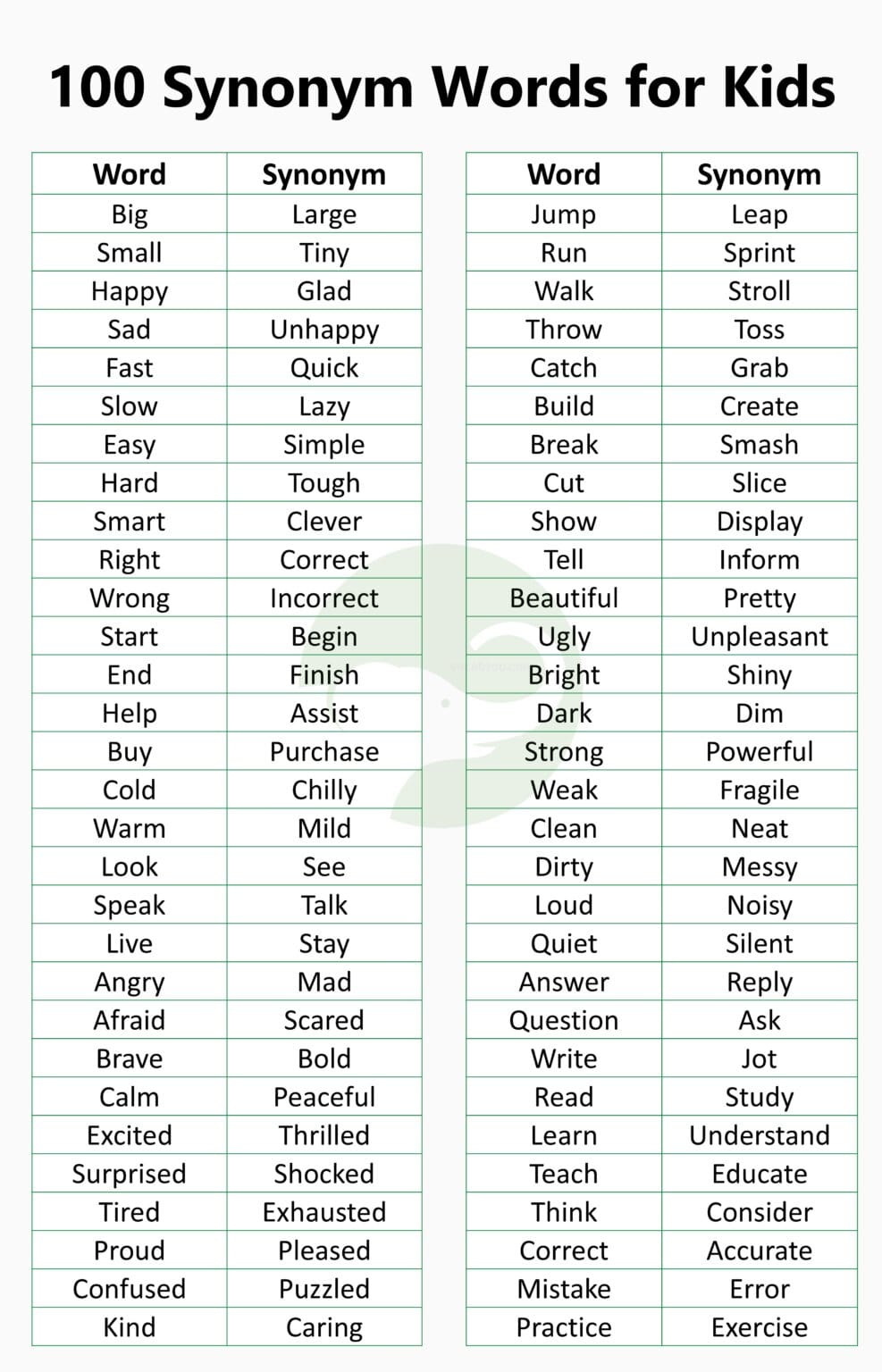 100 Synonym Words for Kids in English with Meanings
