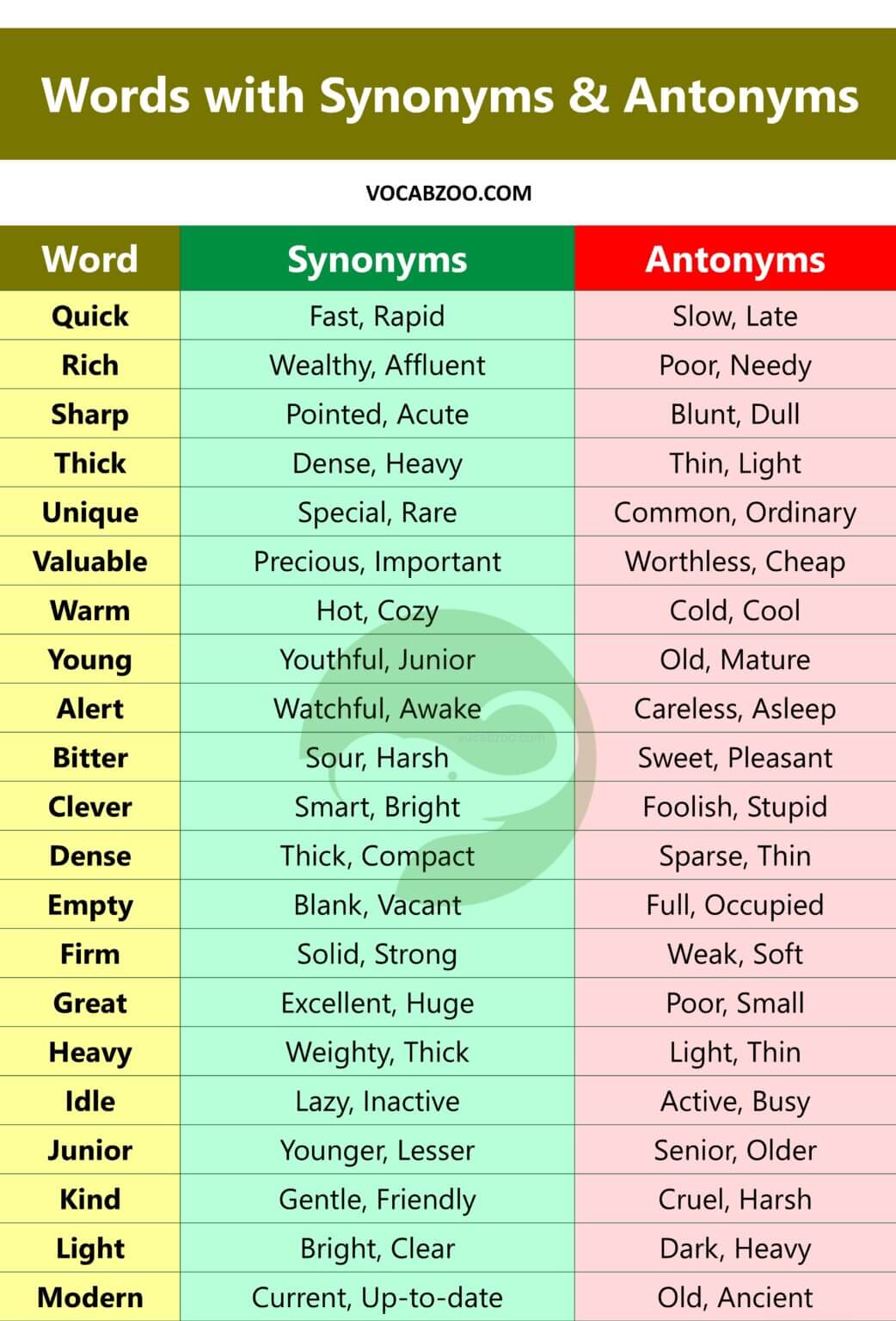 100 Words with Synonyms and Antonyms with Examples