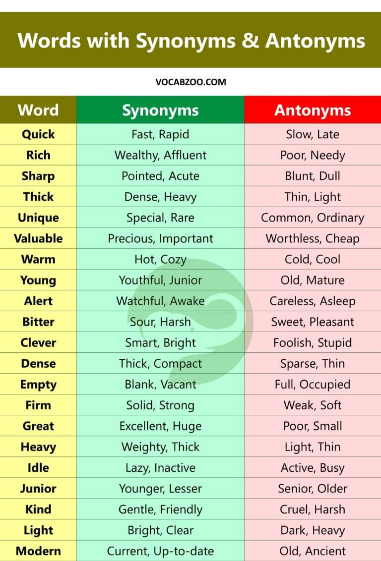 100 Words with Synonyms and Antonyms with Examples
