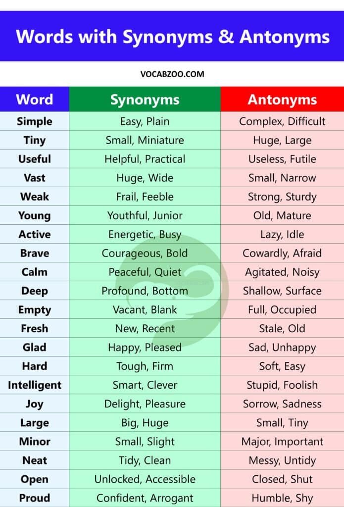100 Words with Synonyms and Antonyms with Examples