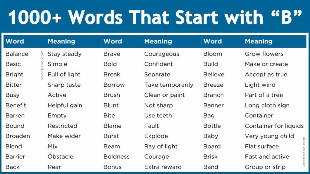 Three Letter Words that Start With B in English | B 3 Letter Words