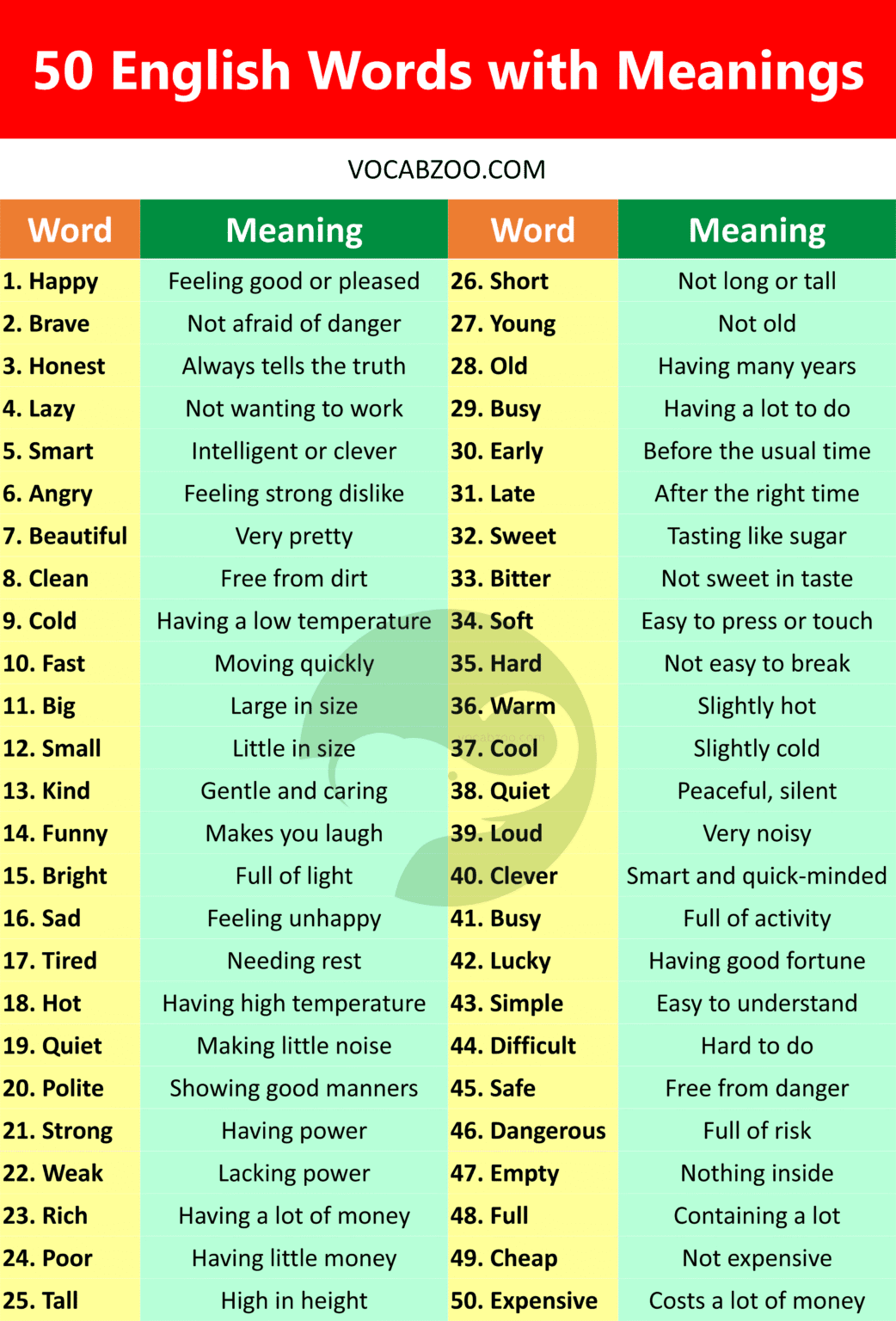 50 English Words with Meanings and Examples in English - Vocabzoo