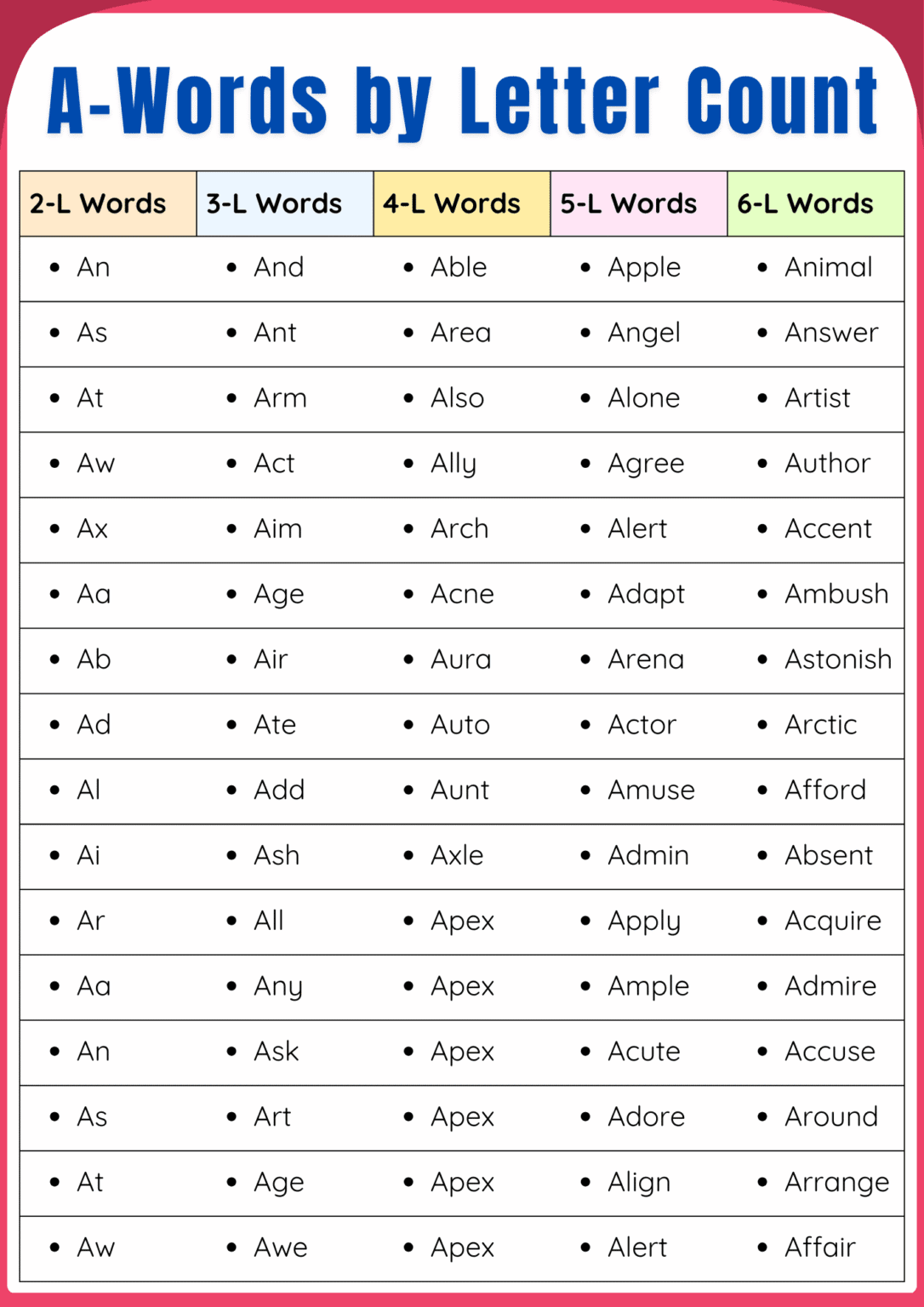 Words that Start with A | 300+ A-Words List with Meanings