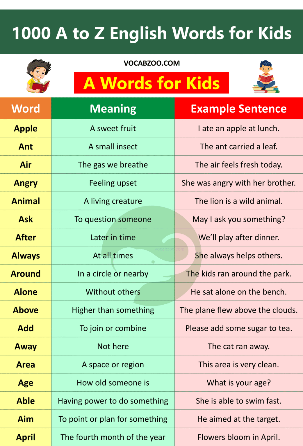 1000 A to Z English Words for Kids with Meanings and PDF