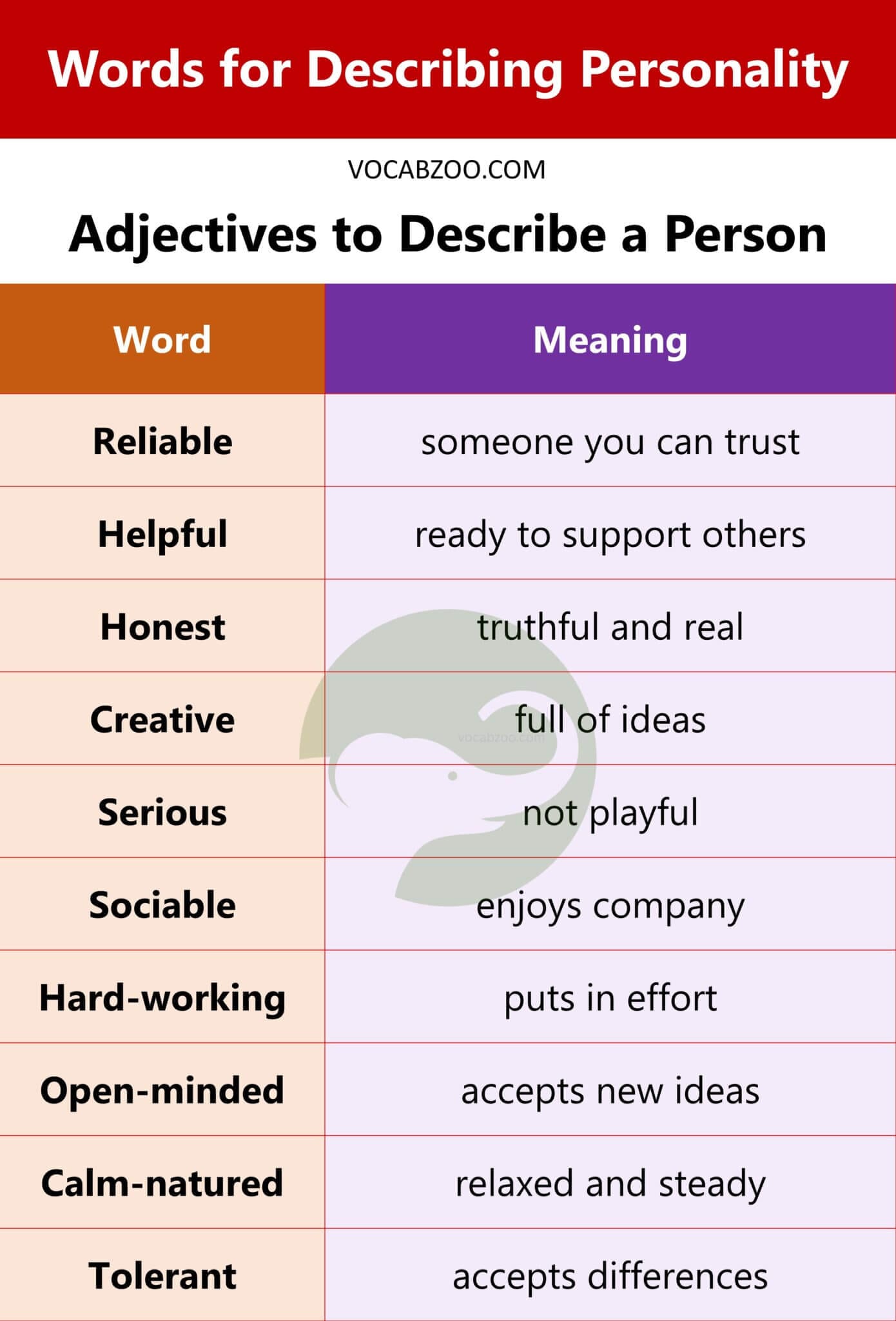 150+ Words for Describing Personality in English