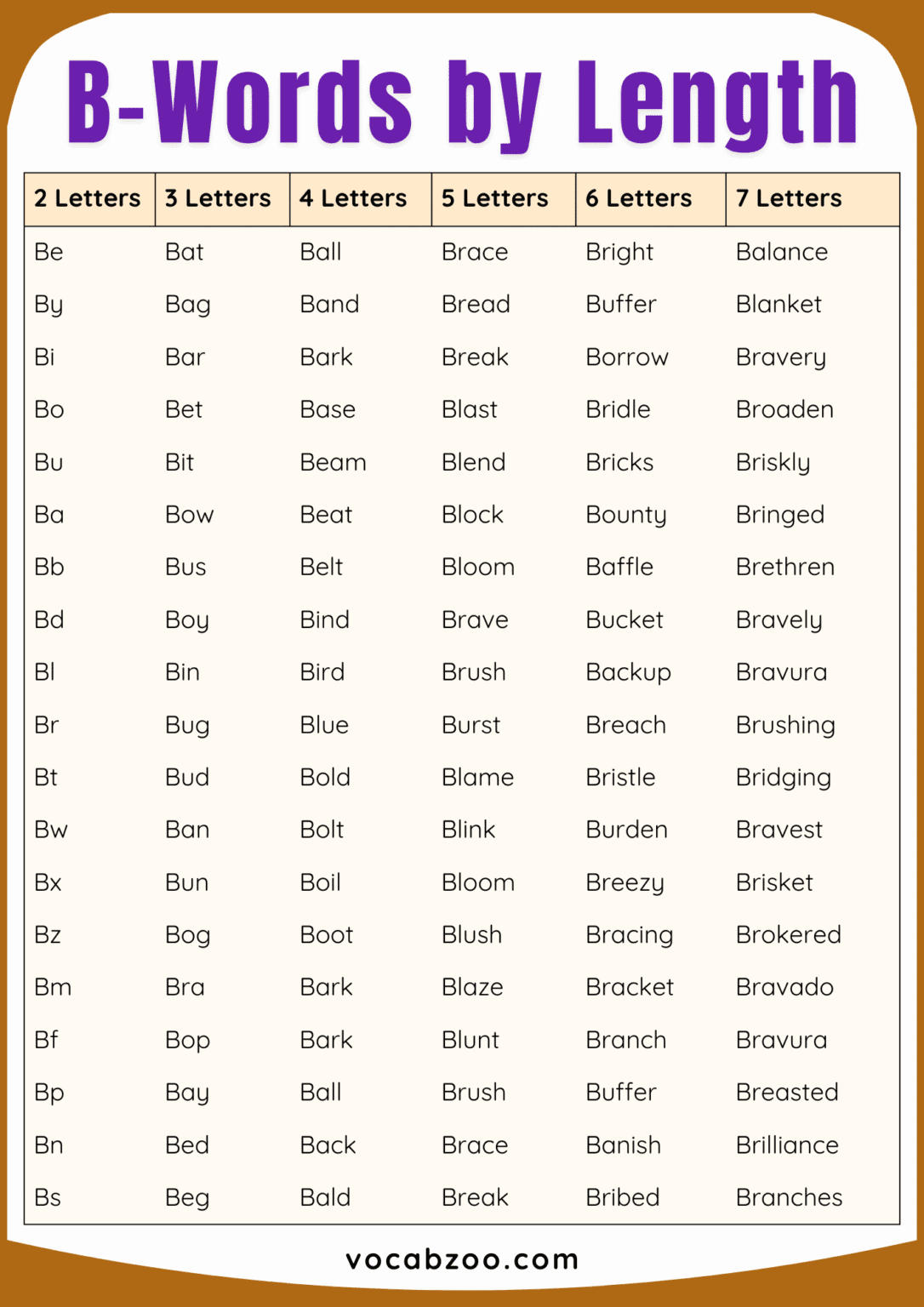 1000+ Words That Start with B | List of Words Starting with B - Vocabzoo