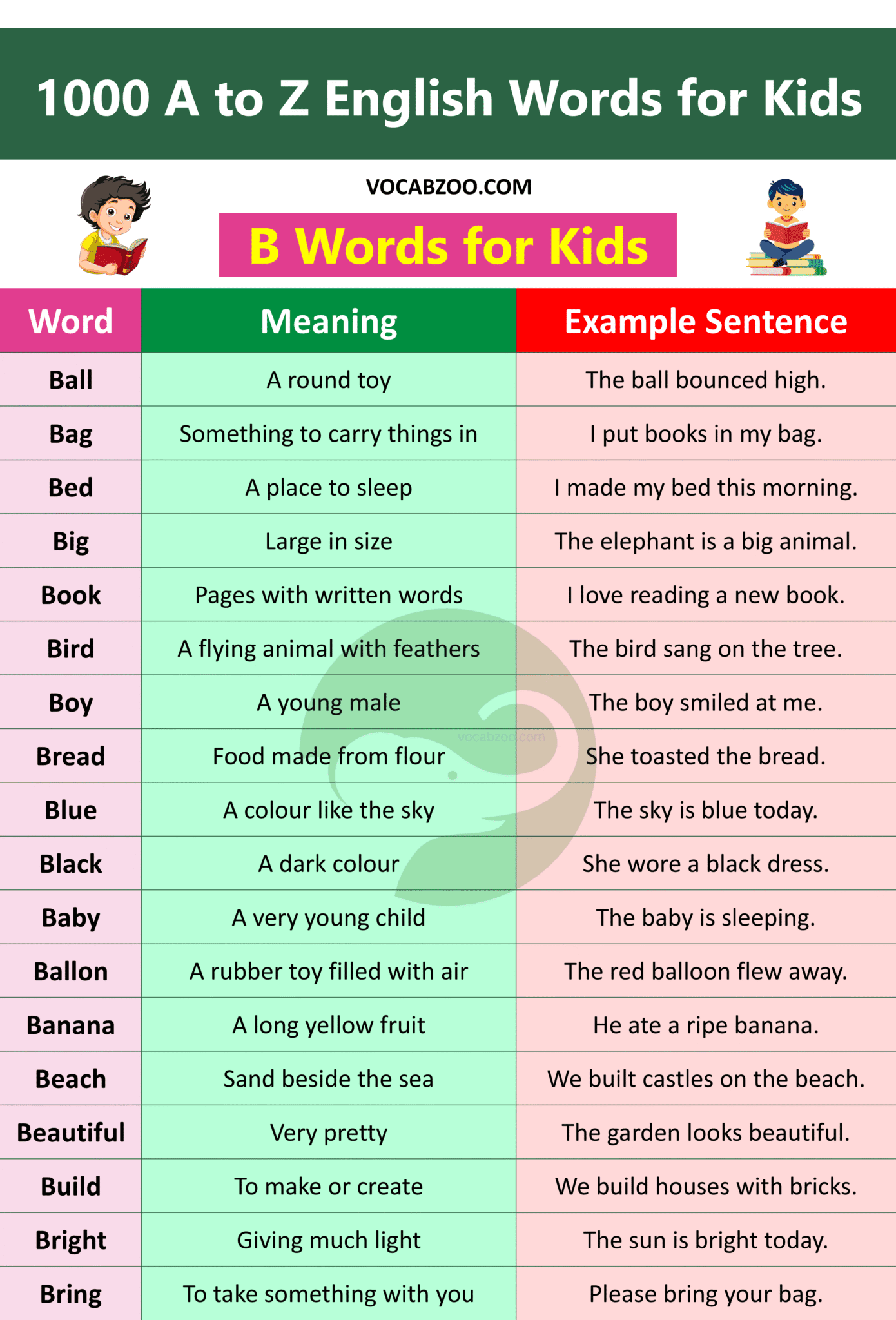 1000 A to Z English Words for Kids with Meanings and PDF