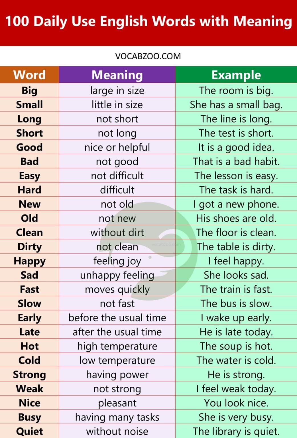 100 Daily Use English Words with Meaning and Examples