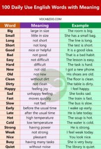 100 Daily Use English Words with Meaning and Examples