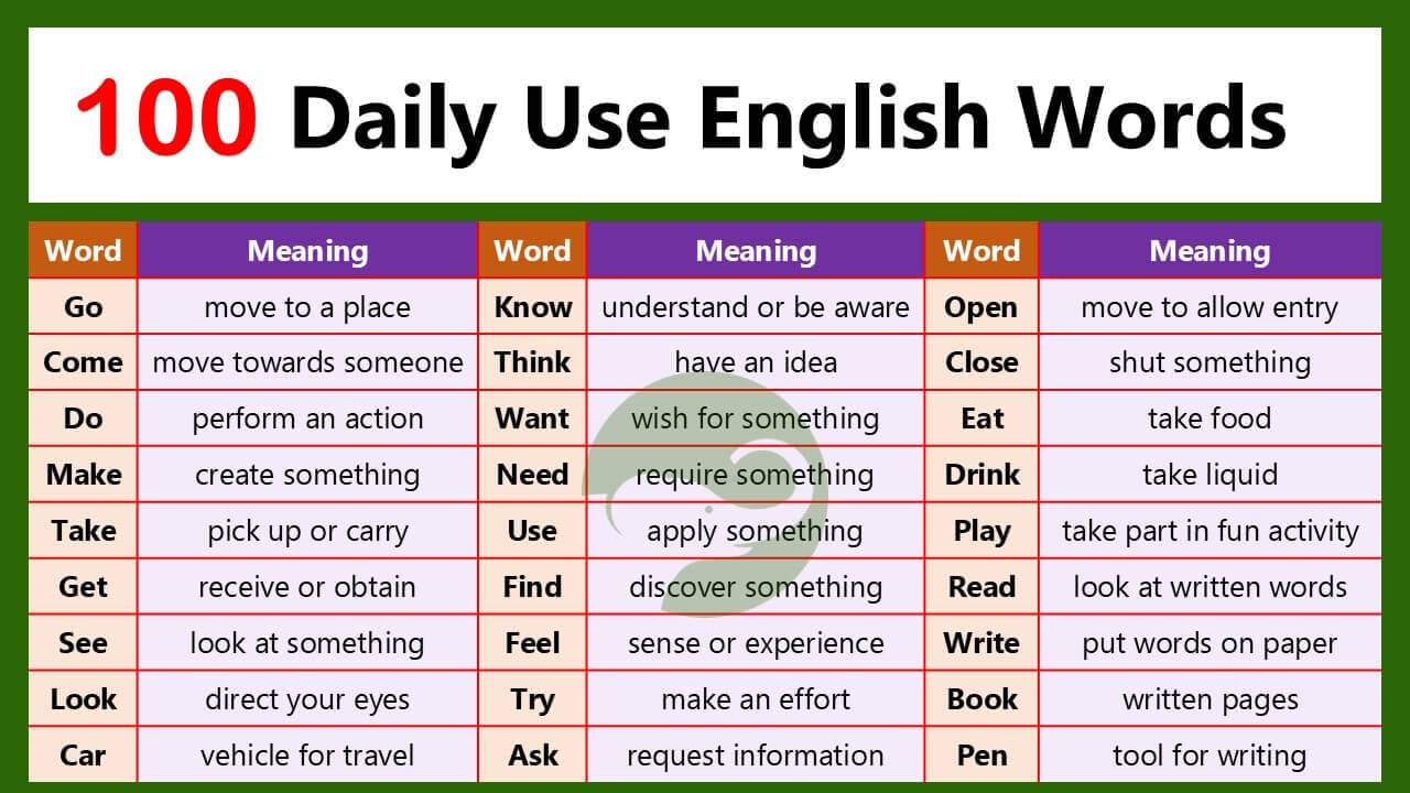 100 Daily Use English Words with Meaning and Examples