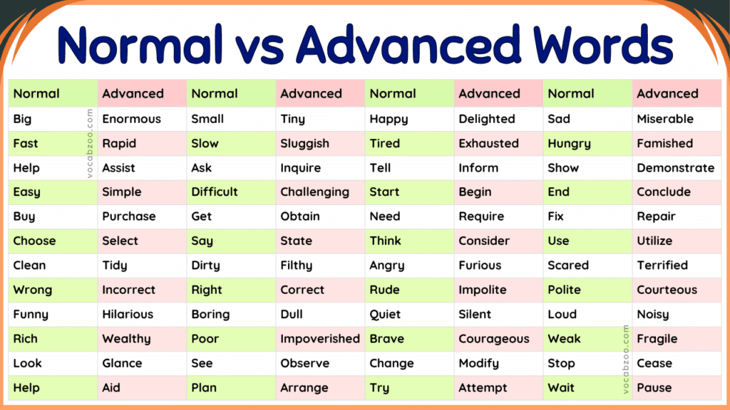 500+ Normal vs Advanced English Vocabulary Words List with PDF