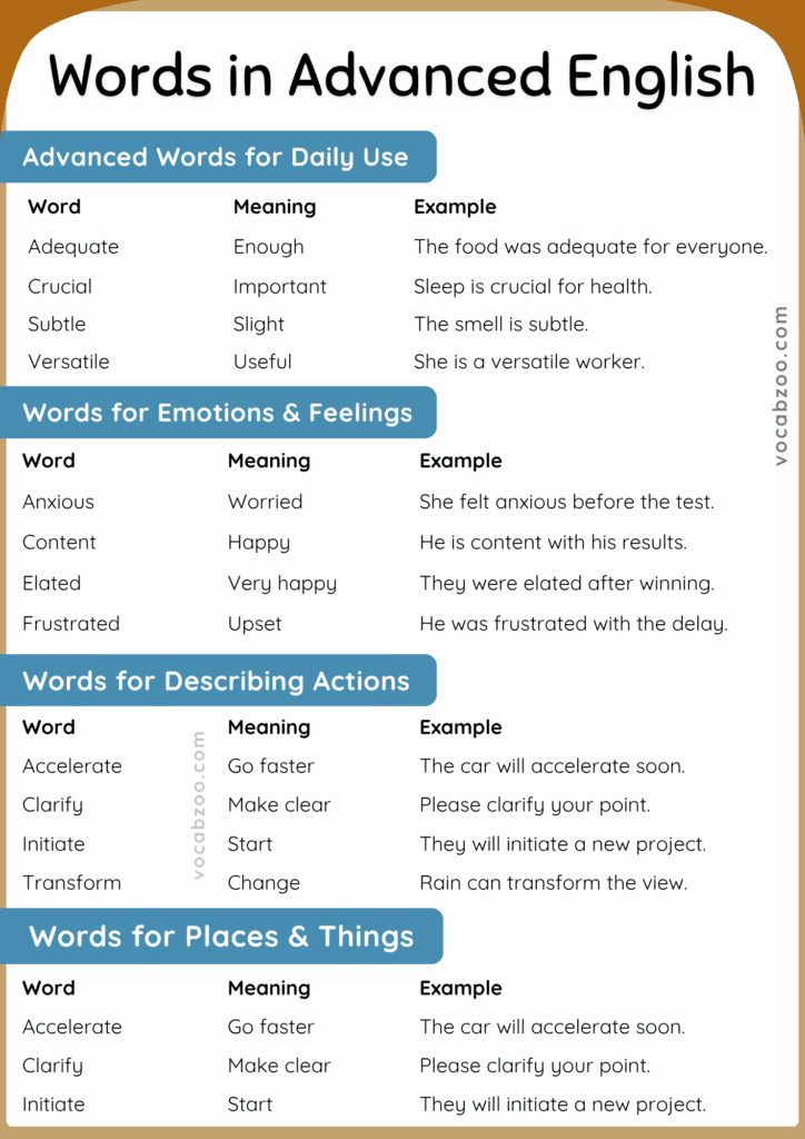 100+ Daily Use Words in Advanced English Vocabulary