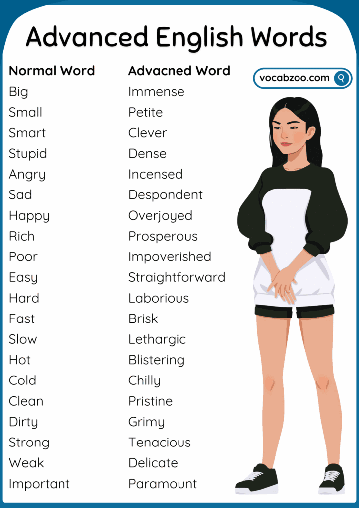 500+ Normal vs Advanced English Vocabulary Words List with PDF