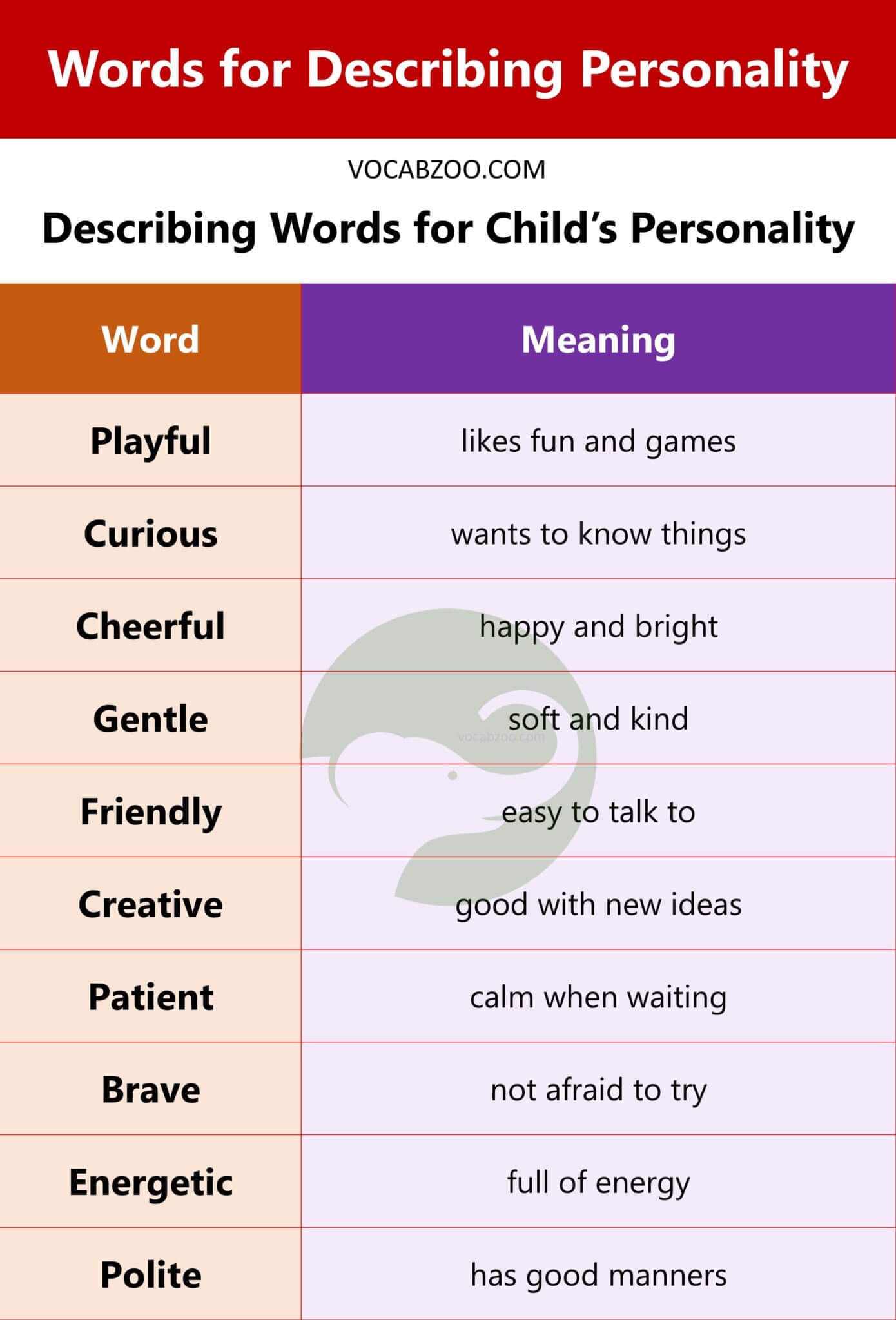 150+ Words for Describing Personality in English