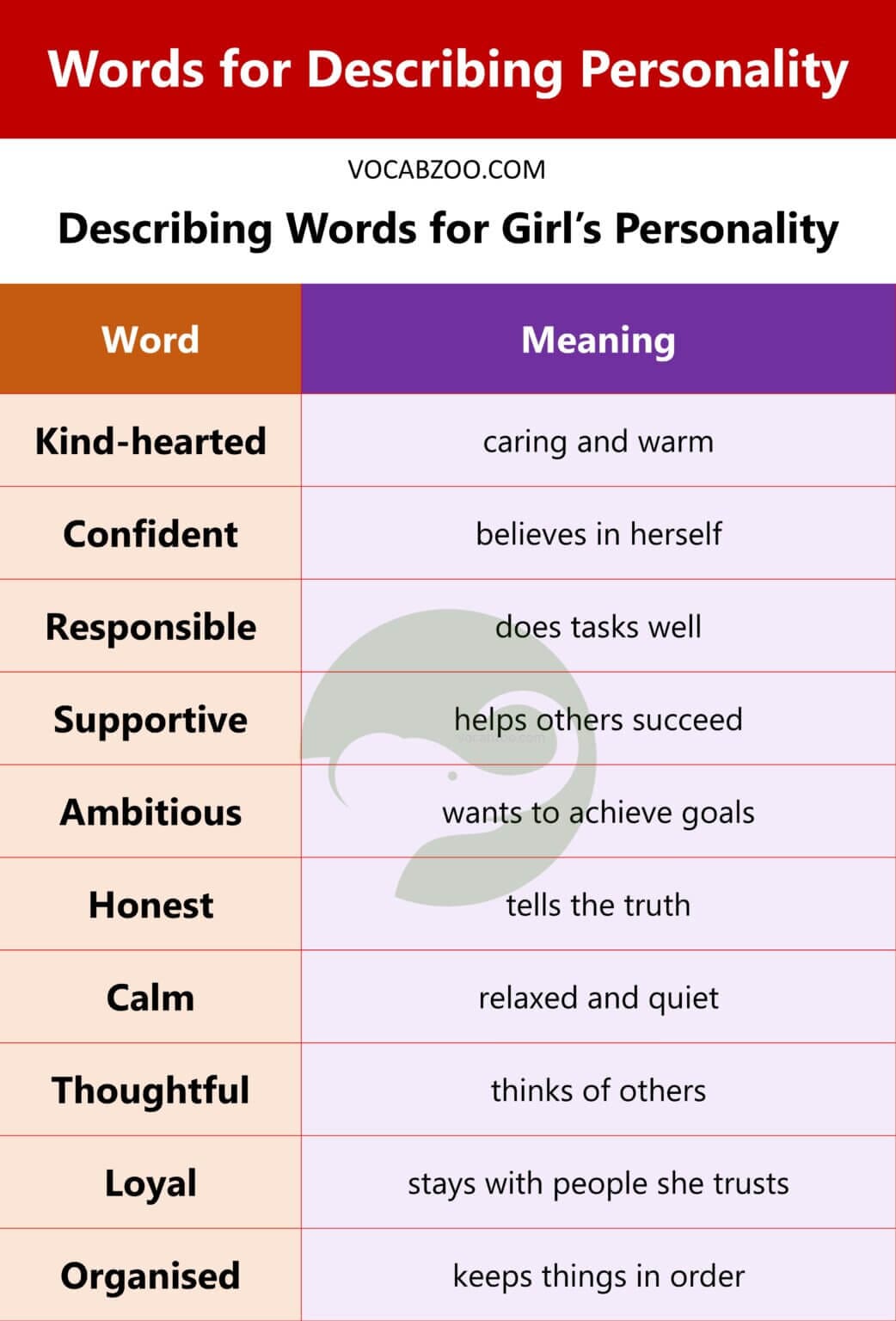 150+ Words for Describing Personality in English