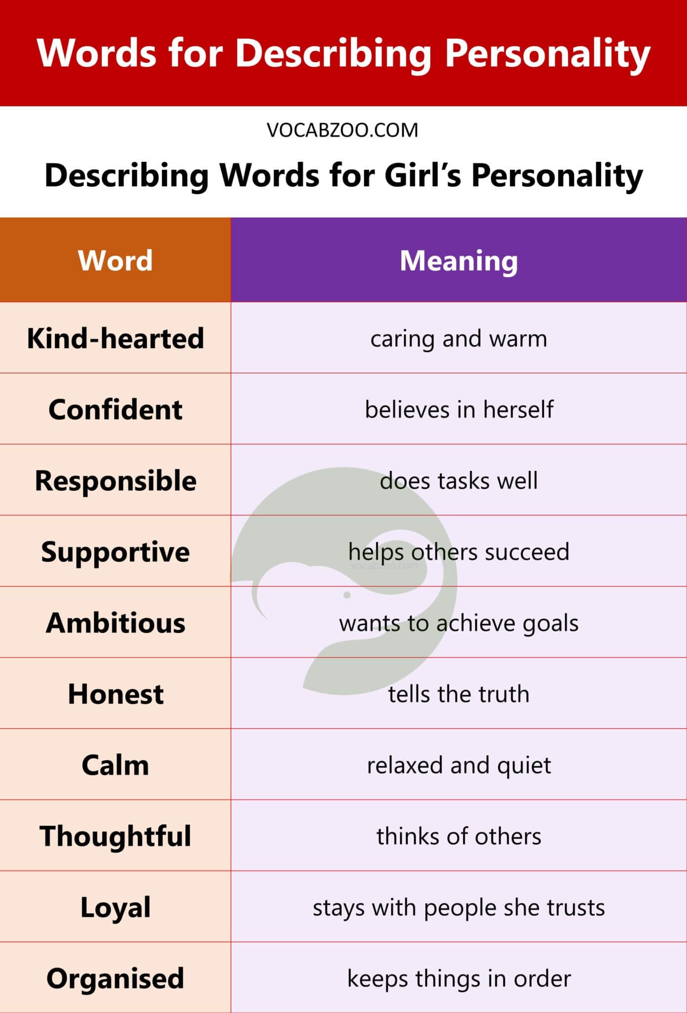 150+ Words for Describing Personality in English