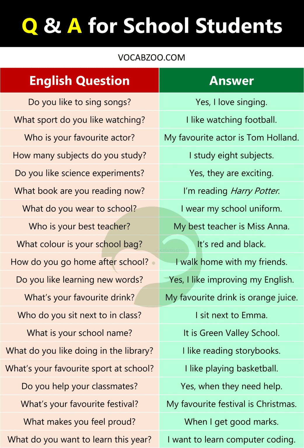 100 English Questions for School Students with Answers