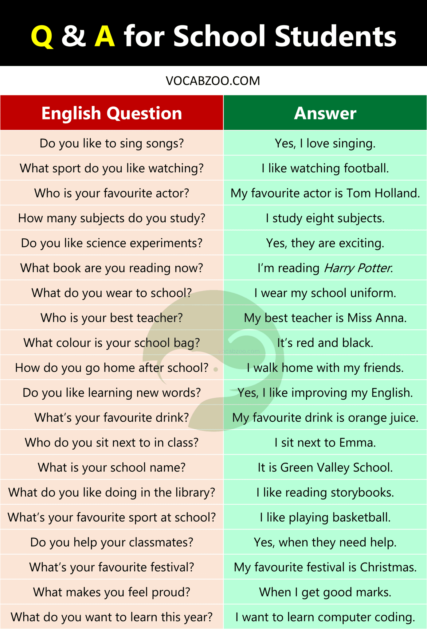 100 English Questions for School Students with Answers