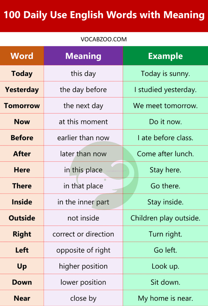 100 Daily Use English Words with Meaning and Examples