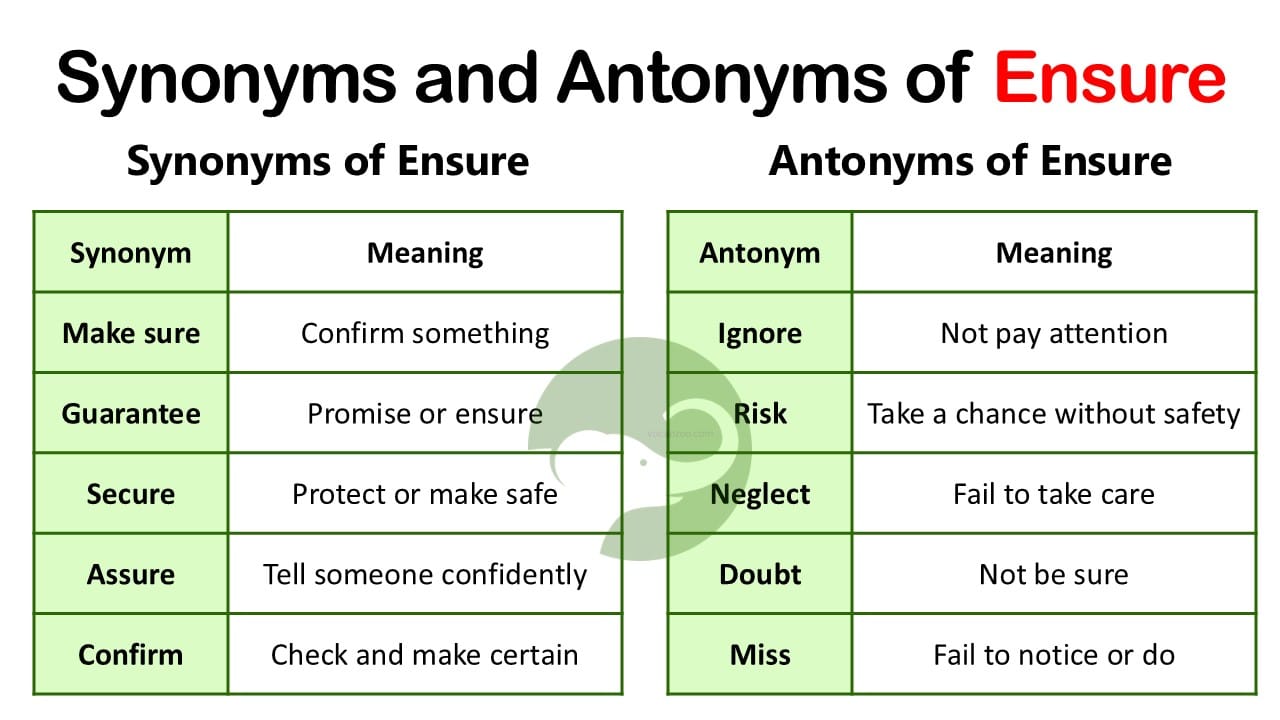 Ensure Meaning, Synonyms, Antonyms, and Examples in English