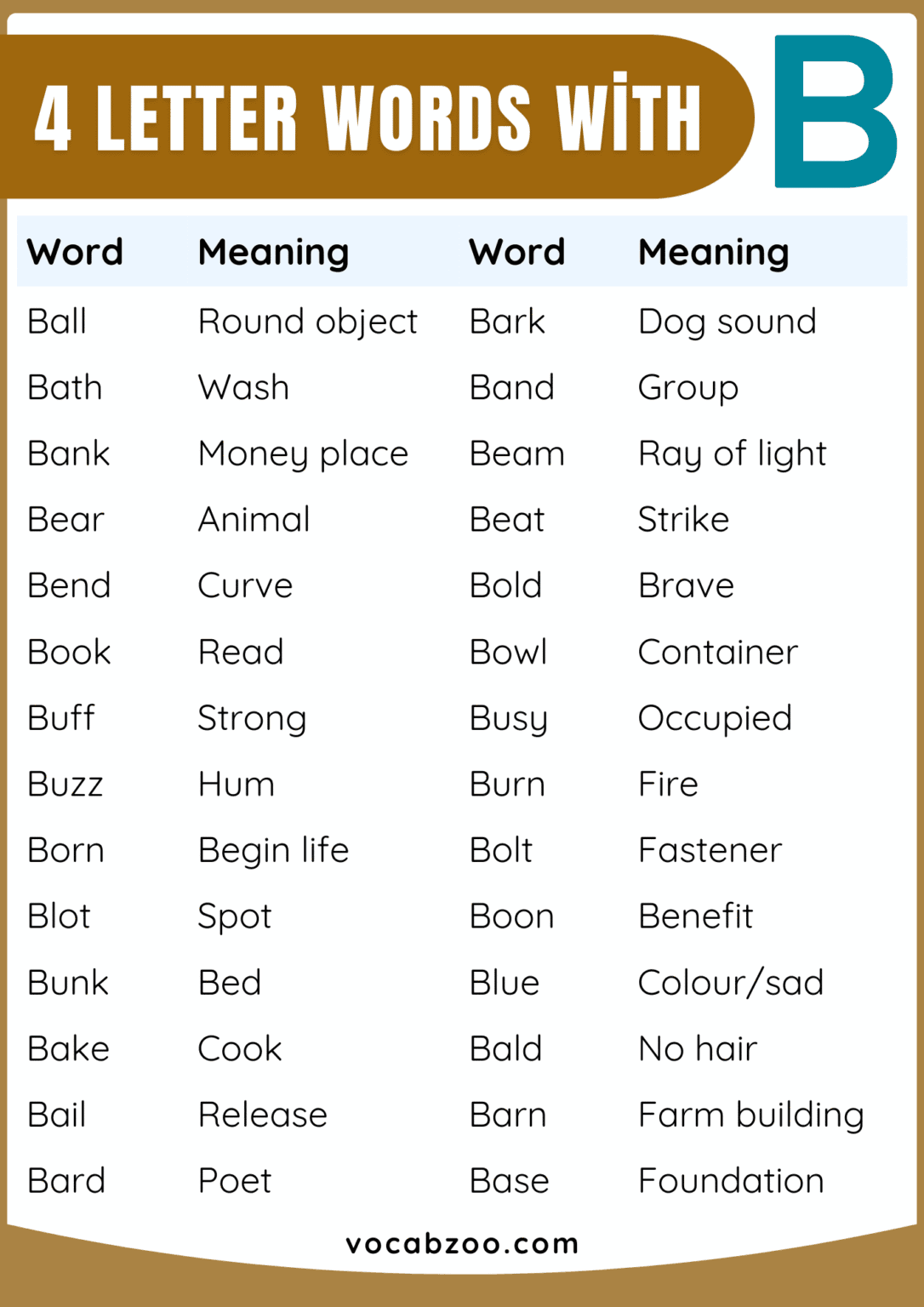 Four Letter Words that Start with B in English | B-Words List
