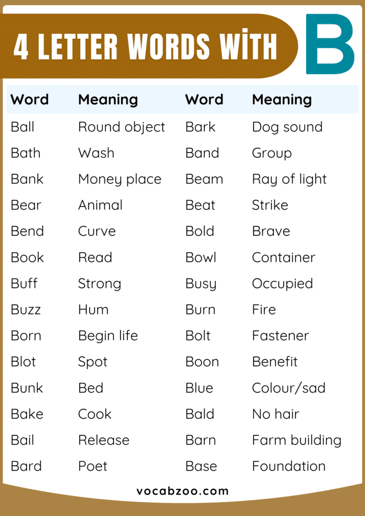 Four Letter Words that Start with B in English | B-Words List