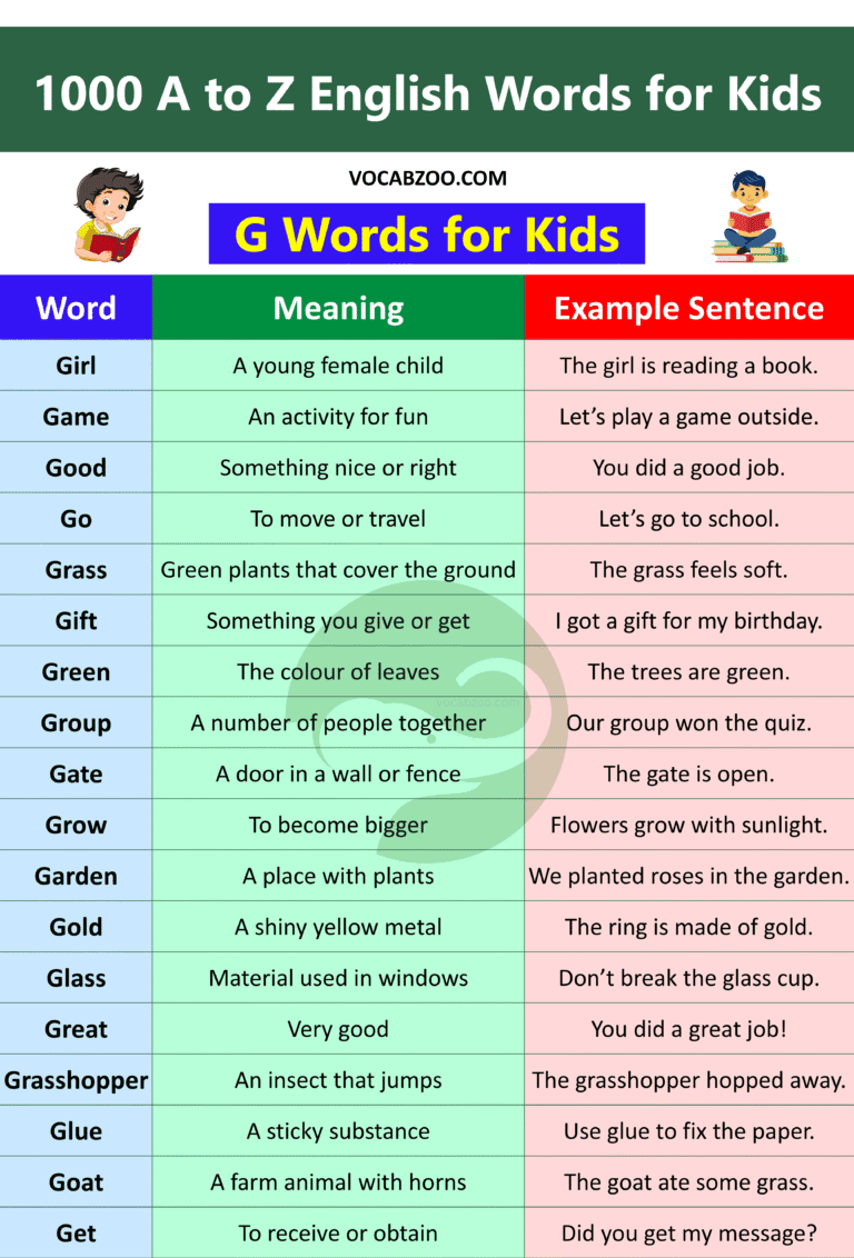 1000 A to Z English Words for Kids with Meanings and PDF