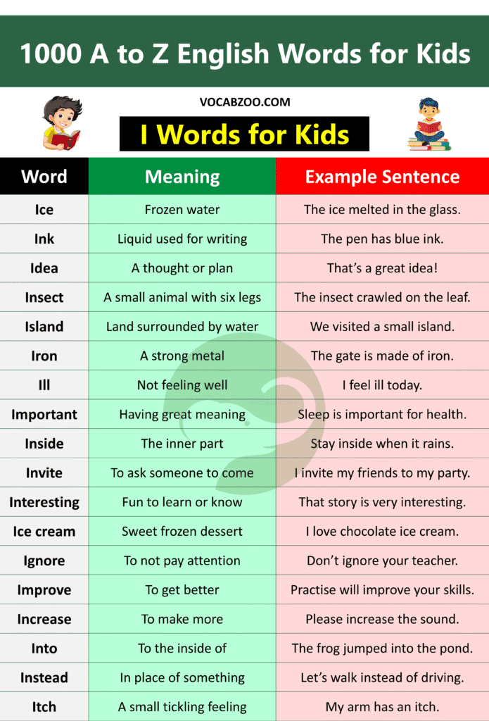 1000 A to Z English Words for Kids with Meanings and PDF