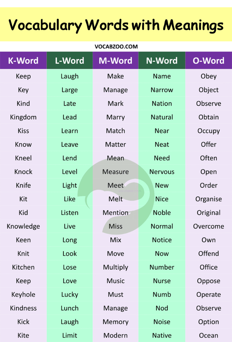 500+ Vocabulary Words with Meanings, Examples, and PDF