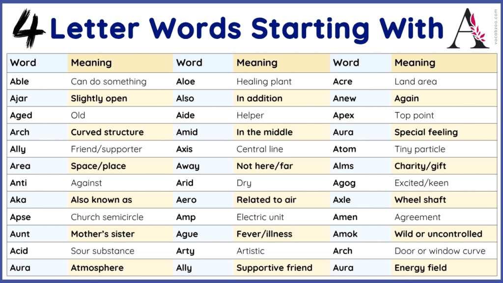 2 Letter Words with A - Words List with A in English