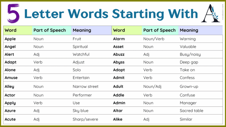 2 Letter Words with A - Words List with A in English