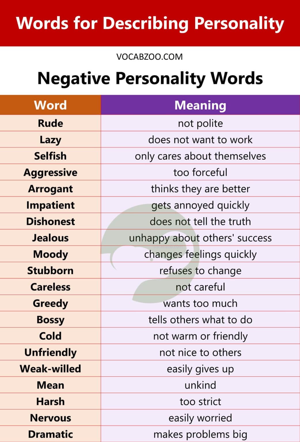 150+ Words for Describing Personality in English