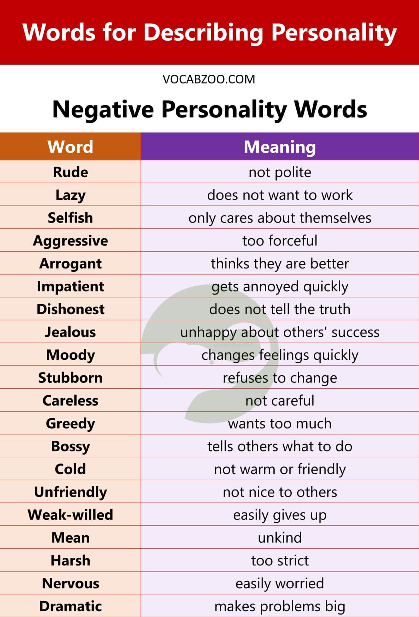 150+ Words for Describing Personality in English