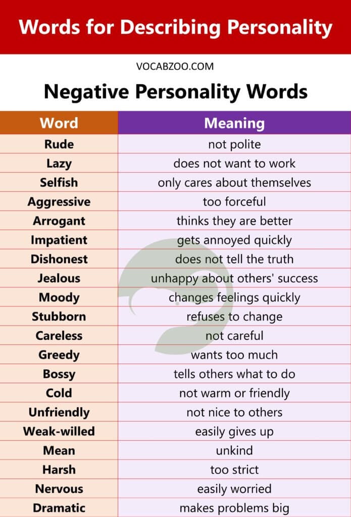 150+ Words for Describing Personality in English