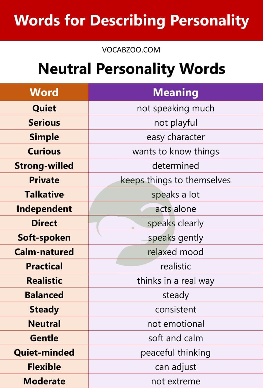 150+ Words for Describing Personality in English