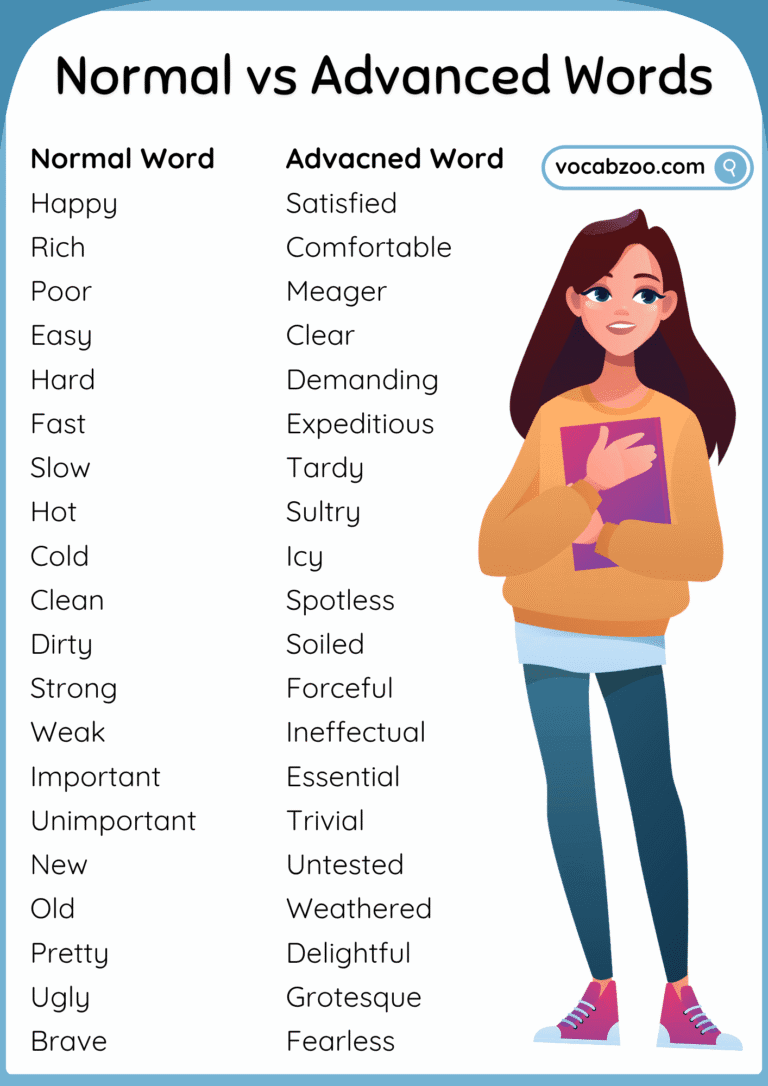 500+ Normal vs Advanced English Vocabulary Words List with PDF