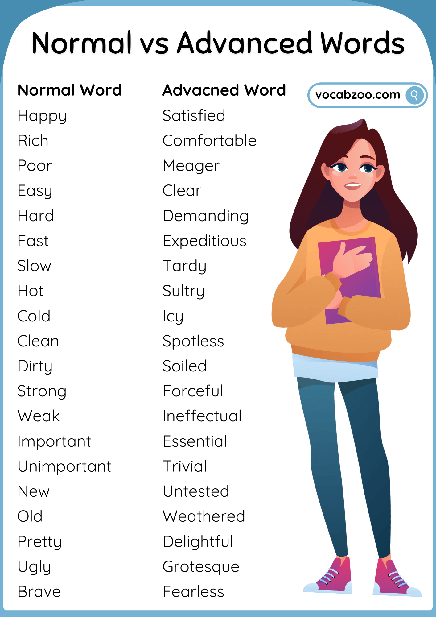 500+ Normal vs Advanced English Vocabulary Words List with PDF