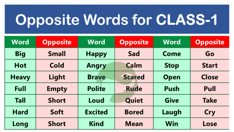 100 Opposite Words in English with Meanings and PDF