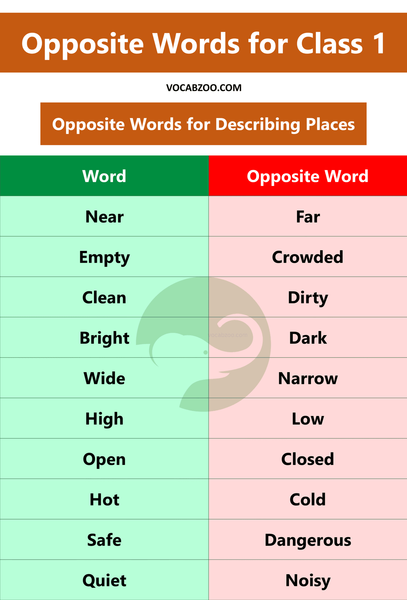 Opposite Words for Class 1 with Examples in English - Vocabzoo