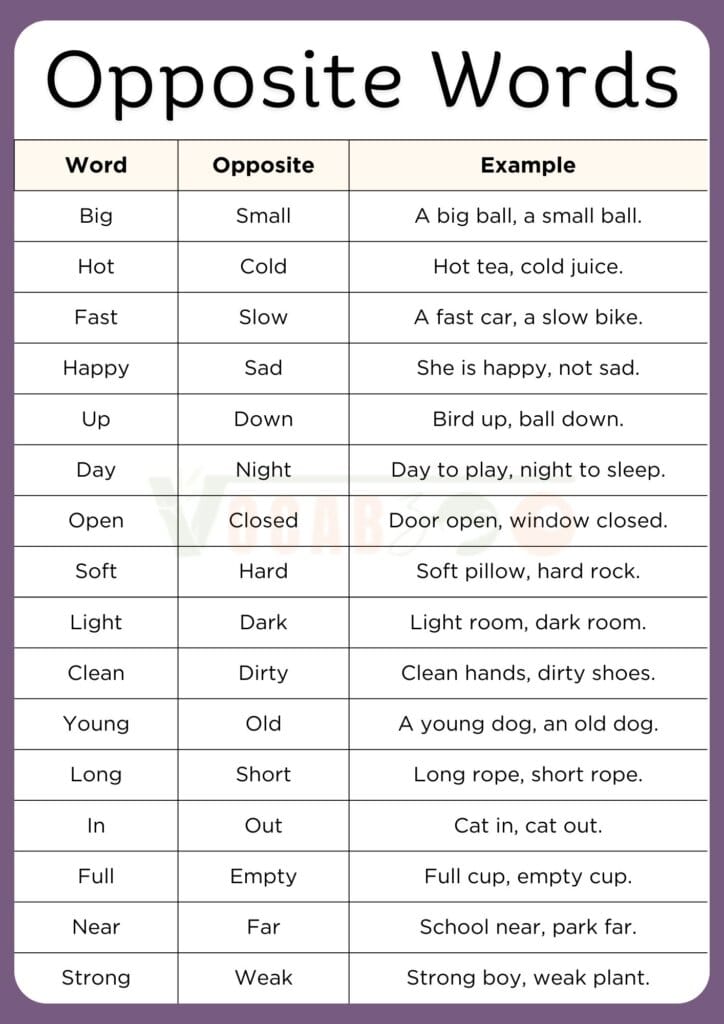 100 Opposite Words in English with Meanings and PDF
