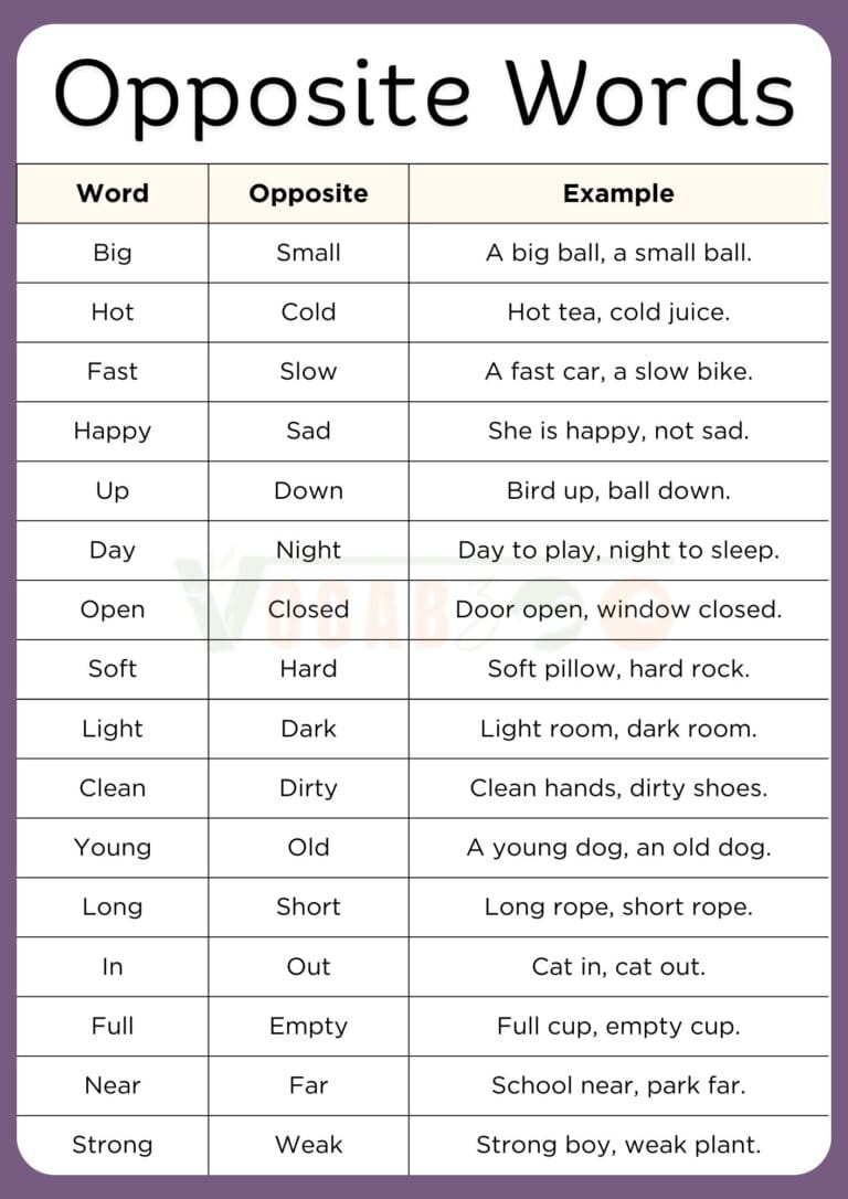 100 Opposite Words in English with Meanings and PDF