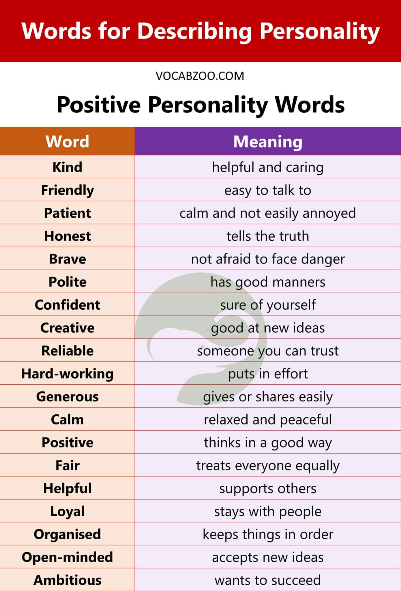 150+ Words for Describing Personality in English