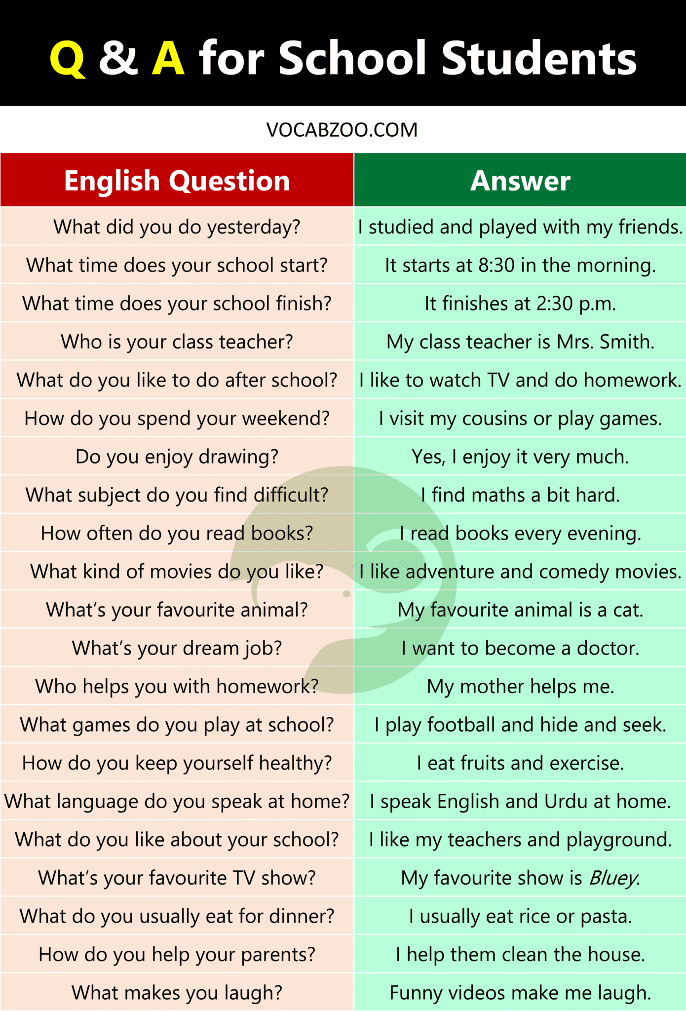 100 English Questions for School Students with Answers