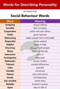 150+ Words for Describing Personality in English