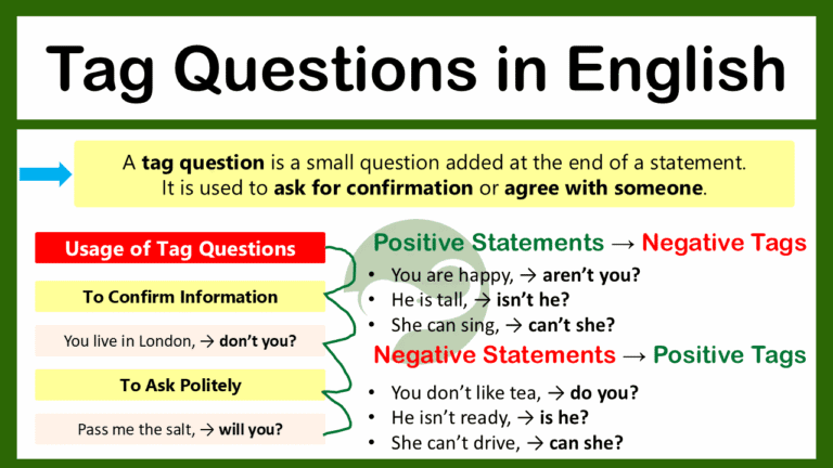 Tag Questions Definition, Usage, and Examples - Vocabzoo