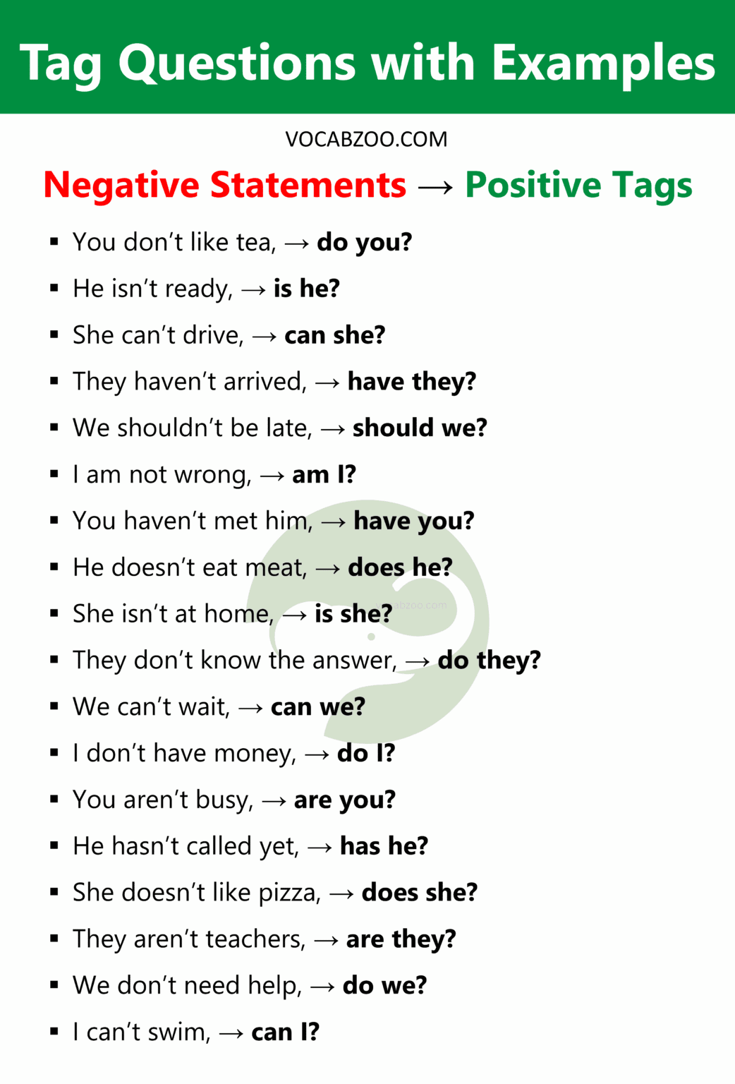 Tag Questions: Definition, Usage, and Examples - Vocabzoo